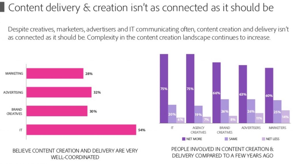 Creating Content: Personalization Versus Speed - Overcast HQ