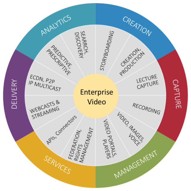 DAM! Enterprise Video Is So Popular — Part 2 - Overcast HQ