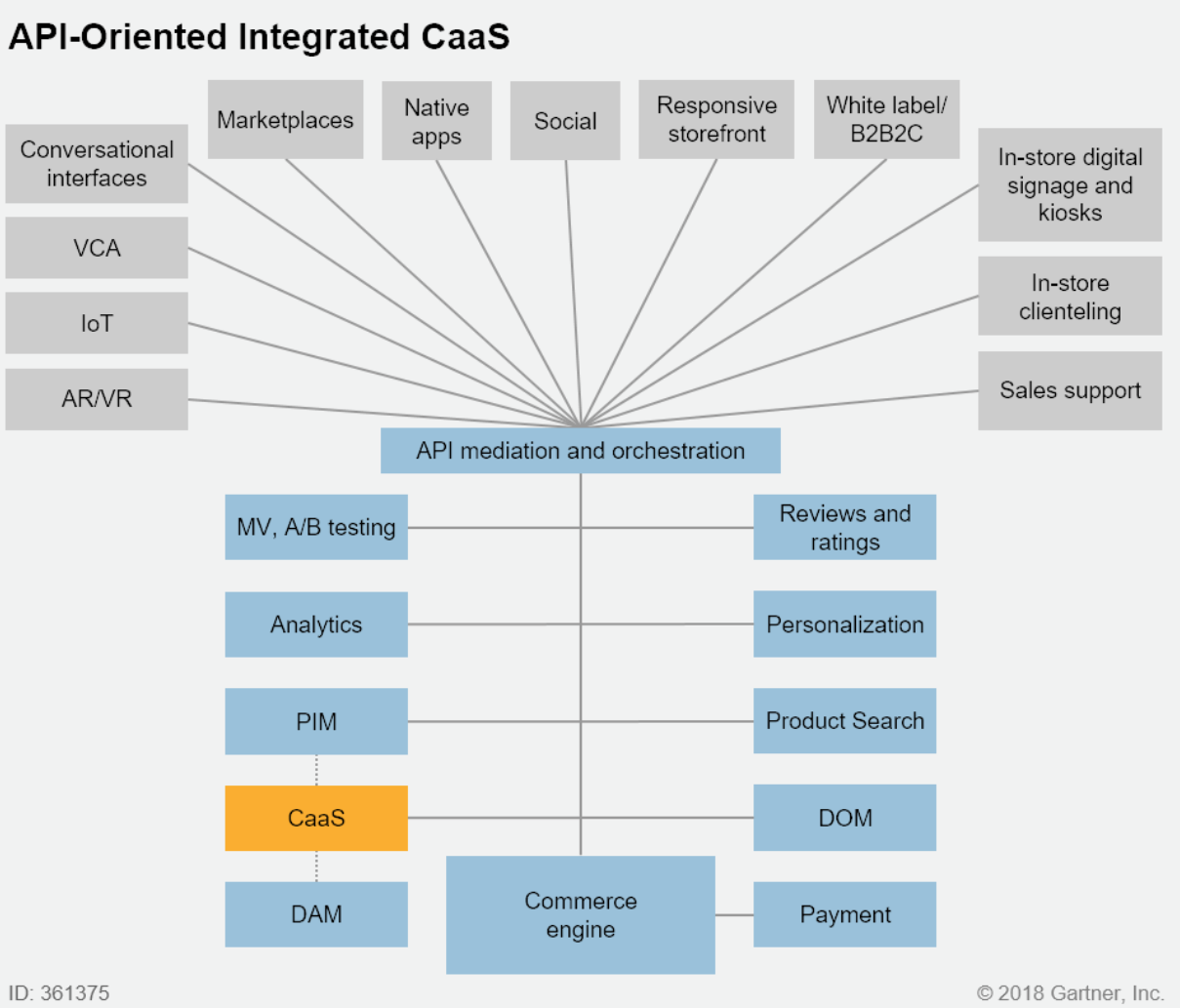 Video Content-as-a-Service: Manage Video Content Better - Overcast HQ