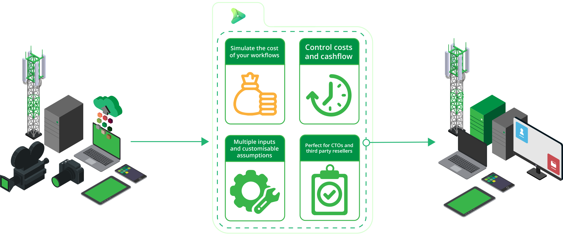 Media monitoring & analytics - Overcast HQ