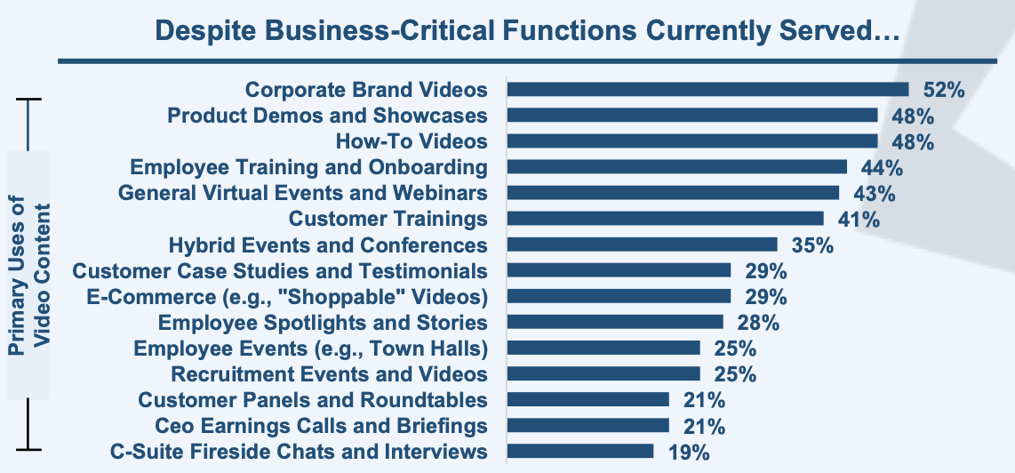 Remote Work: The Evolution of Enterprise Video - Overcast HQ