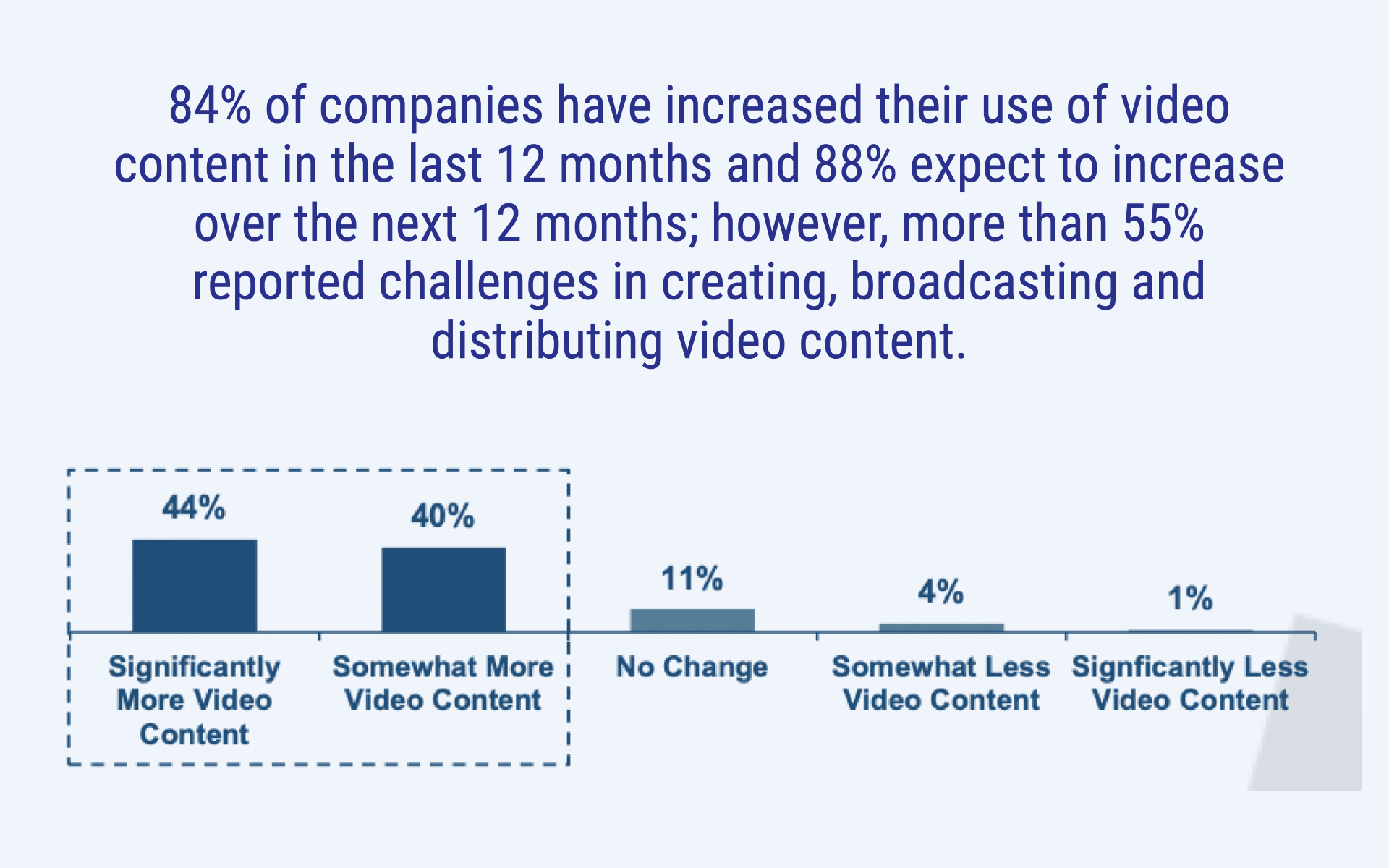 How Enterprises Are Creating Video More Easily - Overcast HQ