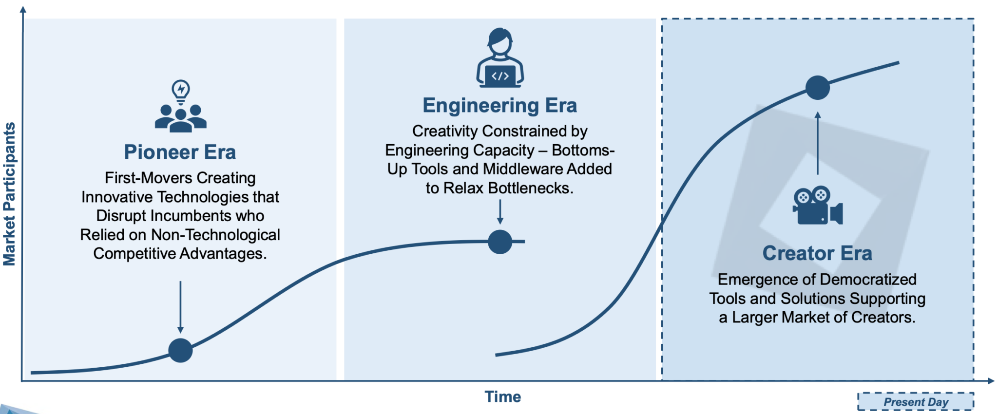 The Rise of the Creator Economy - Overcast HQ